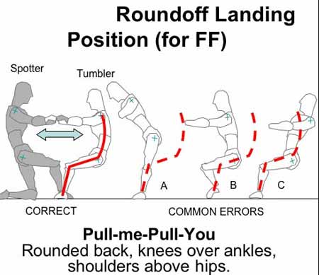 how to deal with balking – Gymnastics Coaching.com