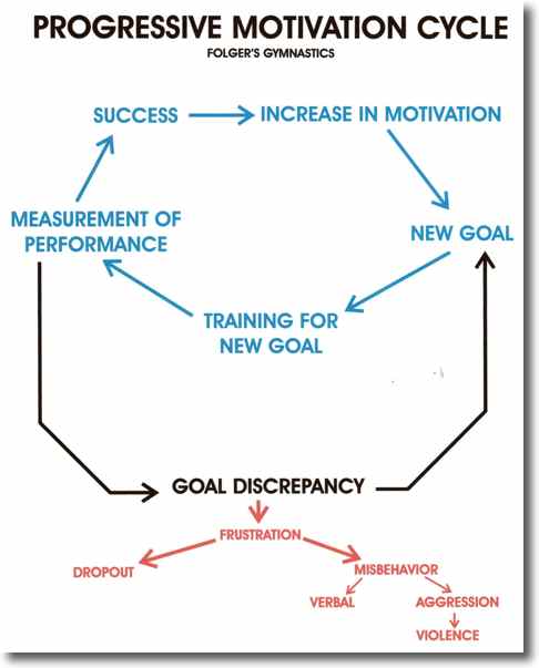 gymnastics-motivation-chart – Gymnastics Coaching.com