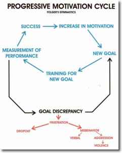 gymnastics-motivation-chart – Gymnastics Coaching.com