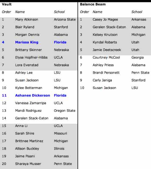 vault-beam – Gymnastics Coaching.com