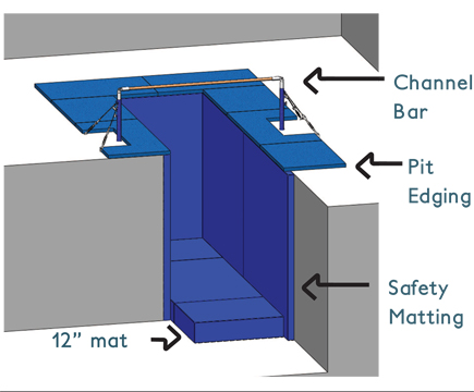 channel pit / trench pit? – Gymnastics Coaching.com
