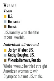 TEAM AA – Gymnastics Coaching.com