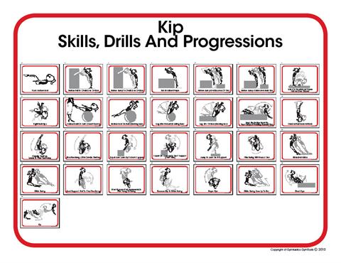 kip tips – Gymnastics Coaching.com