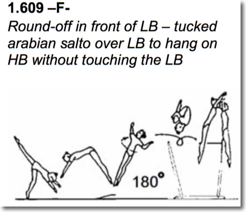 Arabian Bars mounts – Gymnastics Coaching.com
