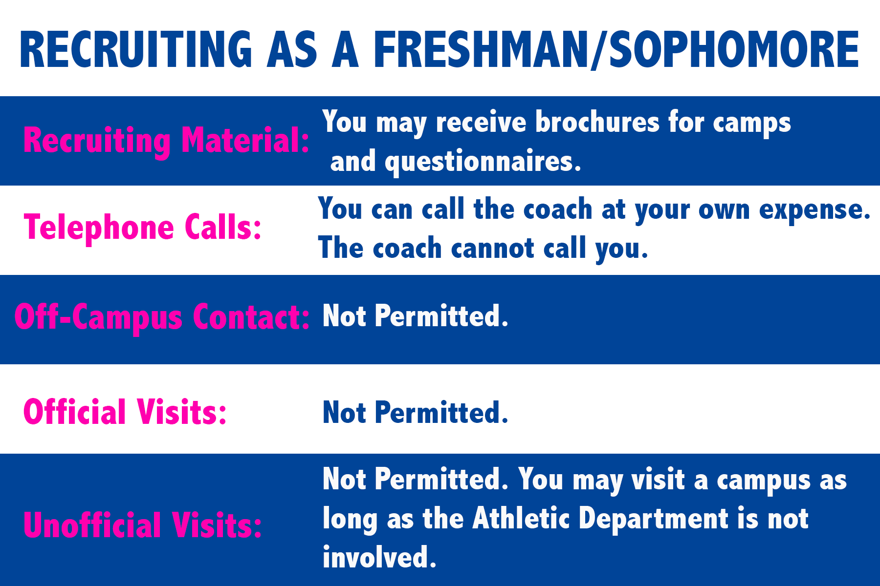 NCAA recruiting rules – Gymnastics Coaching.com