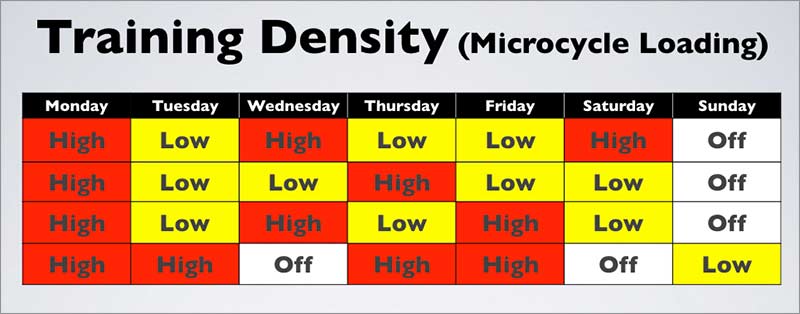 definition – “density” of training – Gymnastics Coaching.com