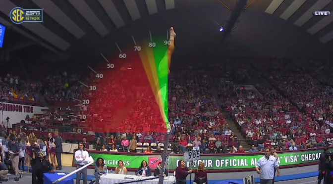 NCAA Bars scoring – Gymnastics Coaching.com