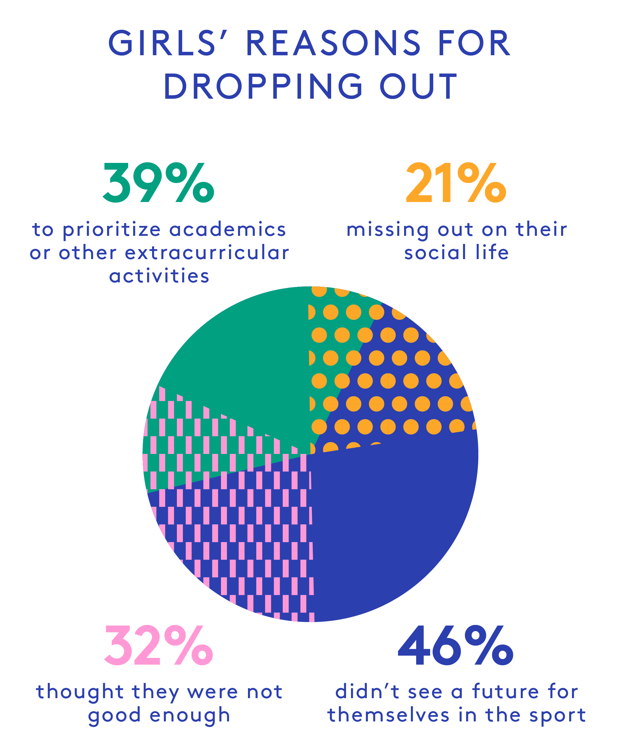 why more girls than boys drop out of sport – Gymnastics Coaching.com