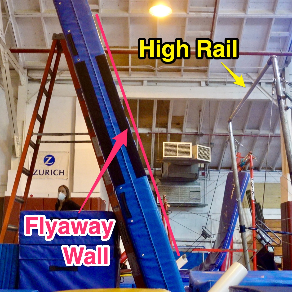 introducing Flyaway using a ladder – Gymnastics Coaching.com