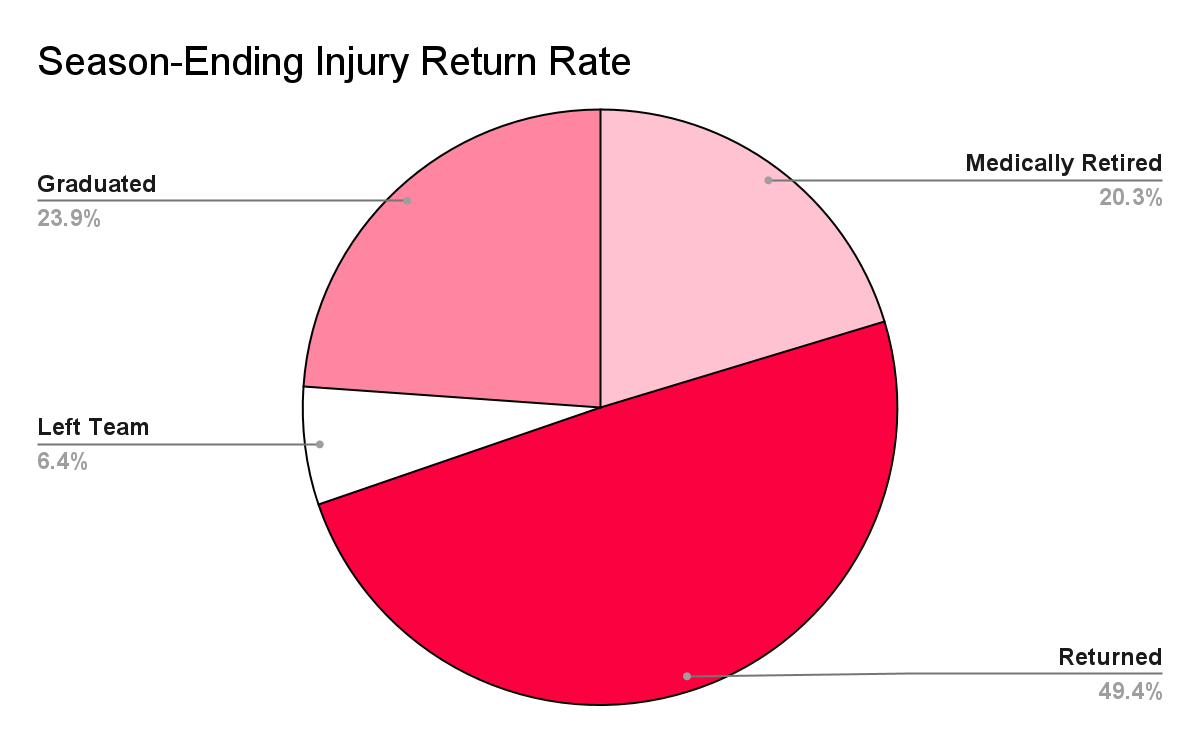 NCAA season-ending injuries – Gymnastics Coaching.com