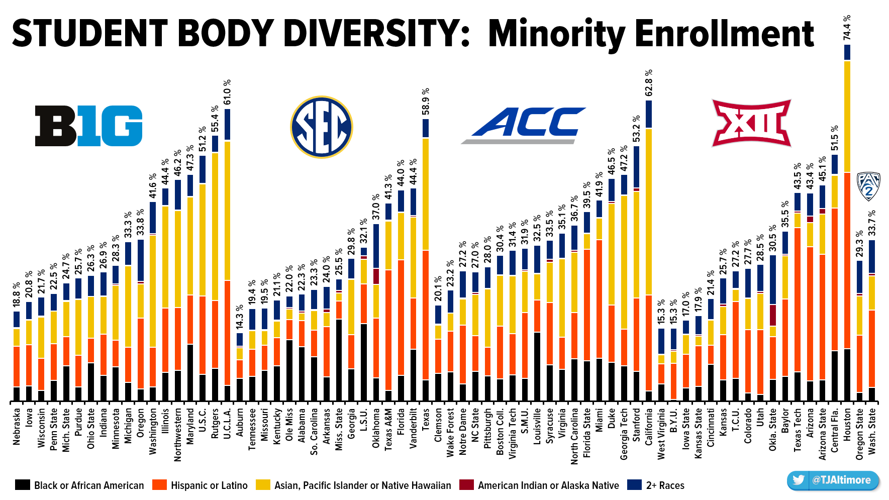NCAA student body diversity – Gymnastics Coaching.com