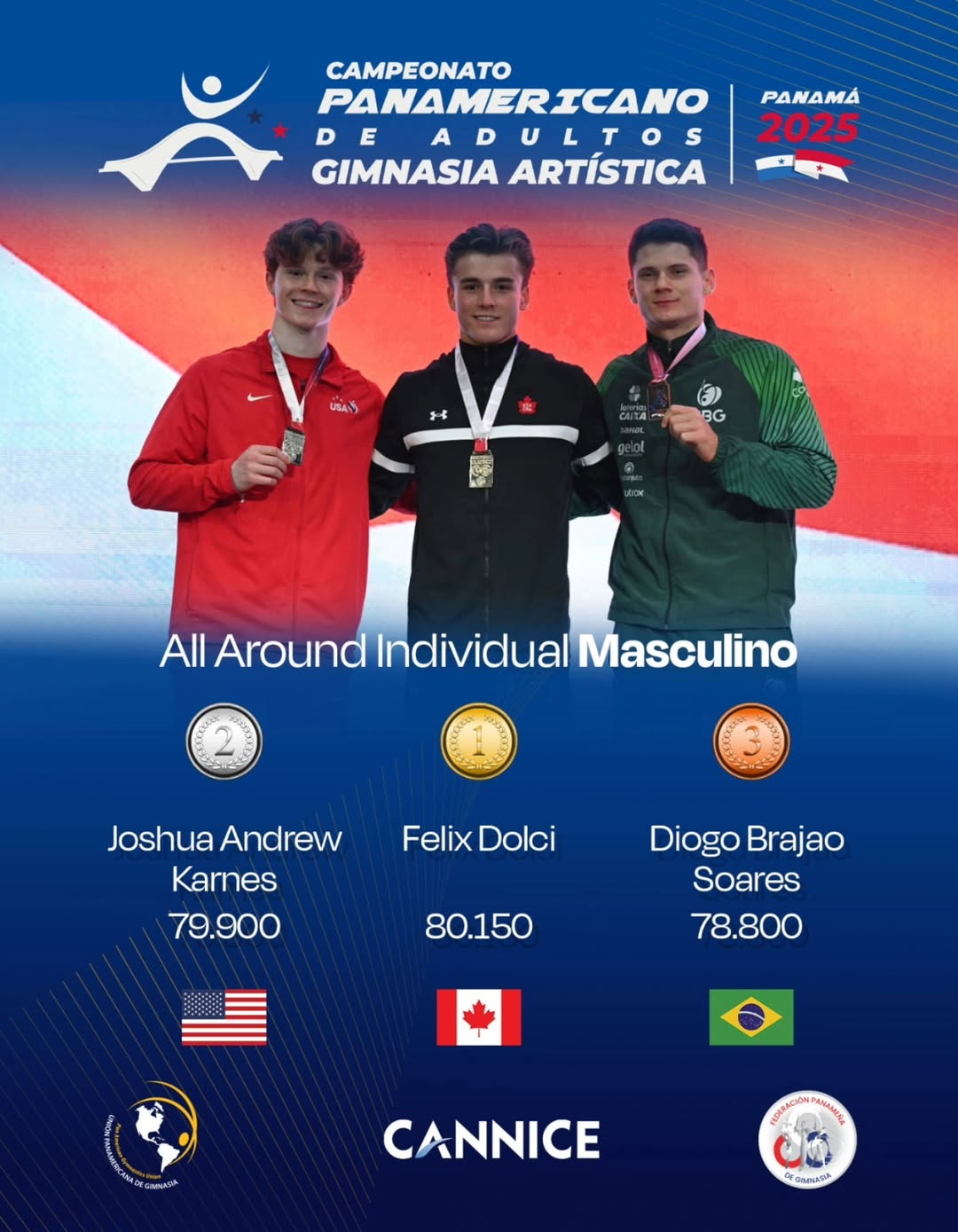 Félix Dolci wins PanAms 2025 – Gymnastics Coaching.com