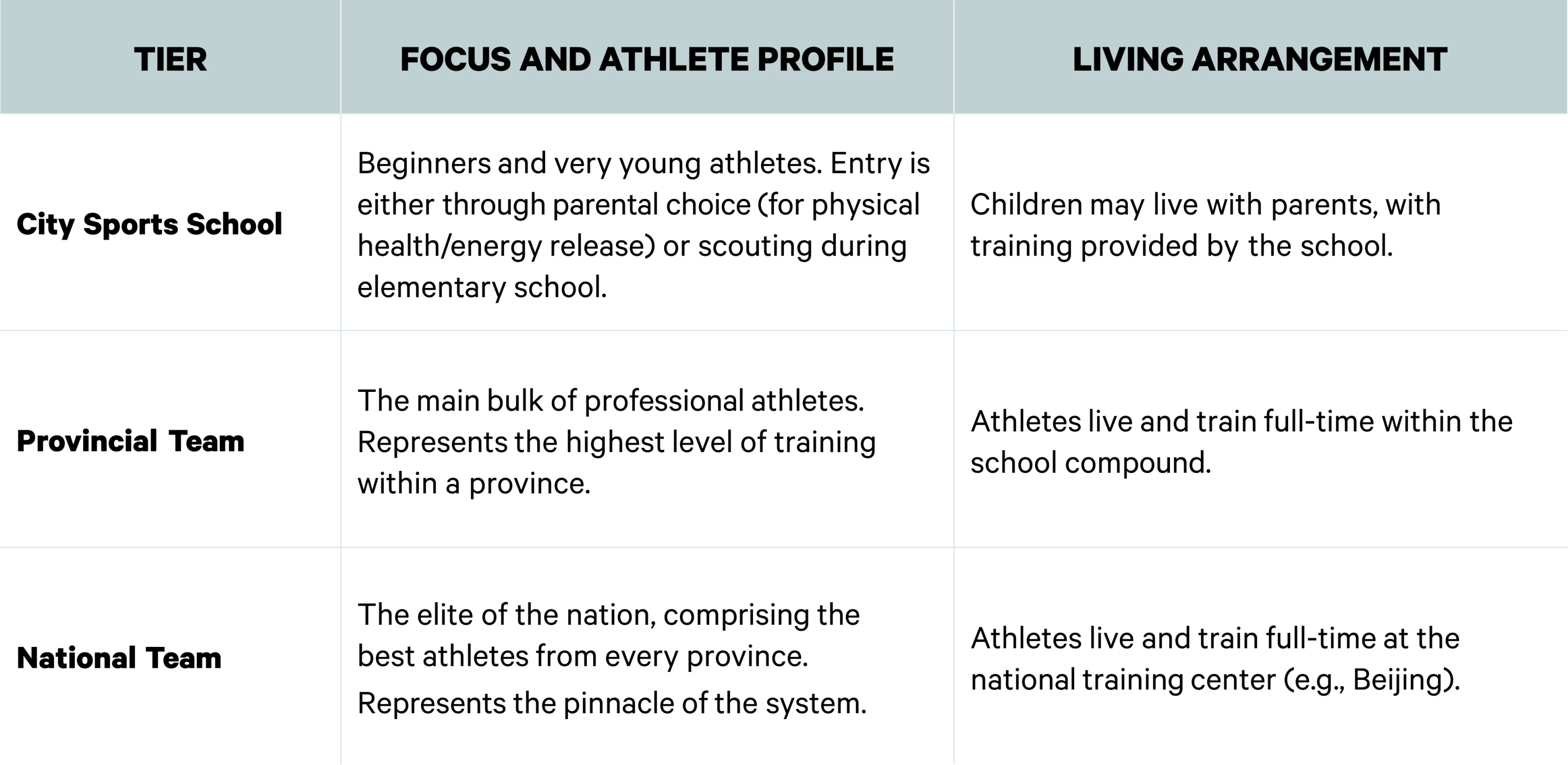 Chinese Men’s Gymnastics Training System – Gymnastics Coaching.com